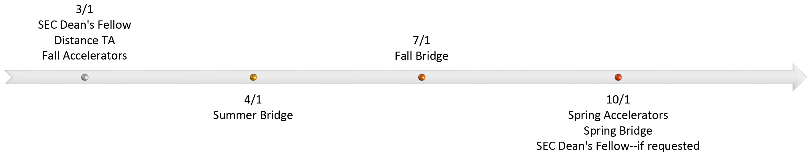 Timeline | Bagley College of Engineering